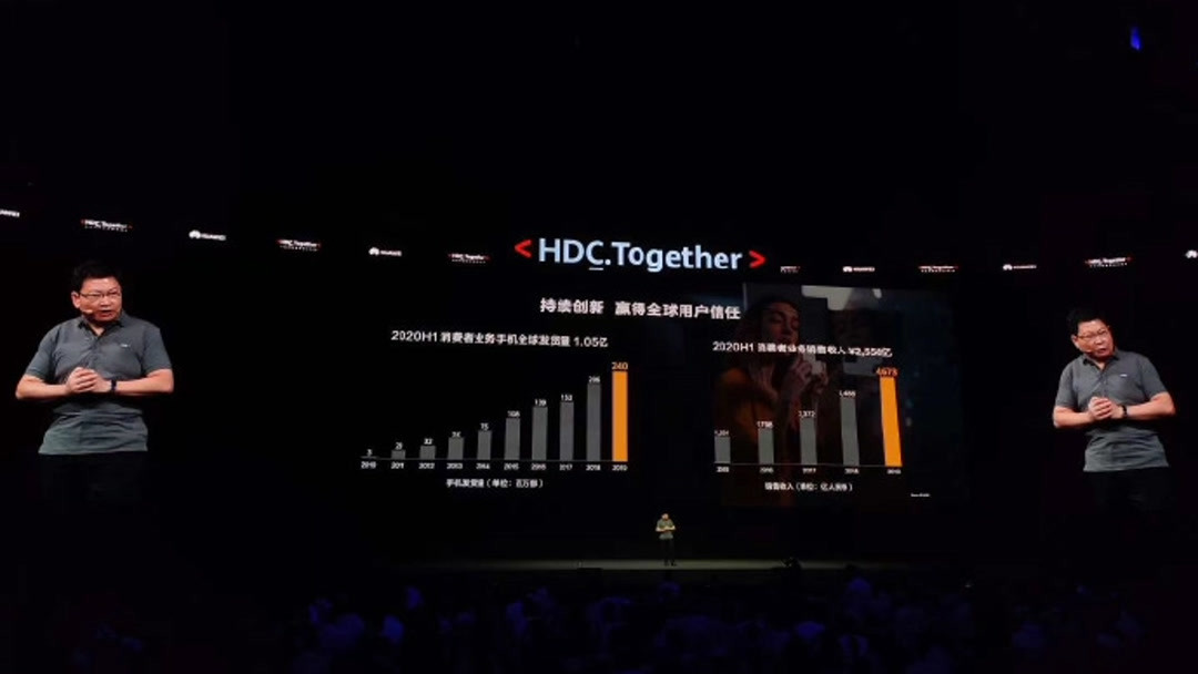 来聊聊我对华为鸿蒙2.0的看法