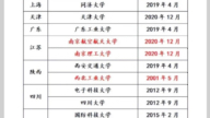 近20年上了美国黑名单的19所中国大学