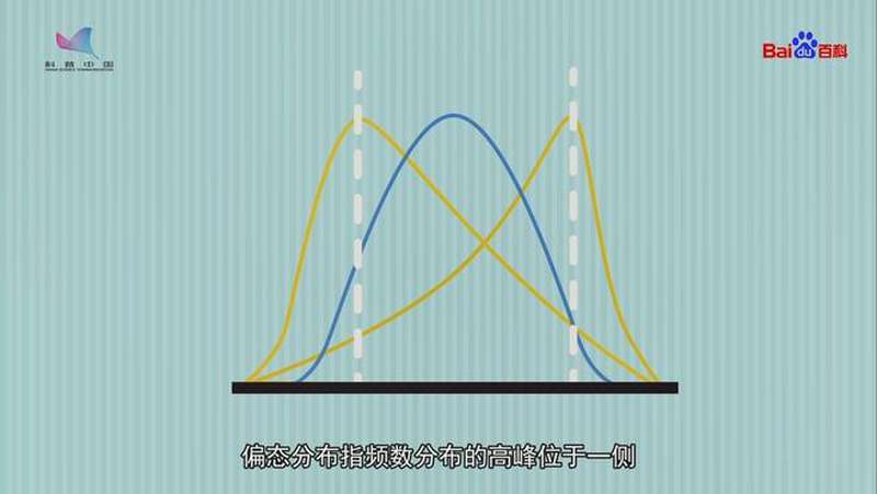 科普中国·科学百科 偏态分布