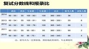 文学院汉语言文字学 南开大学