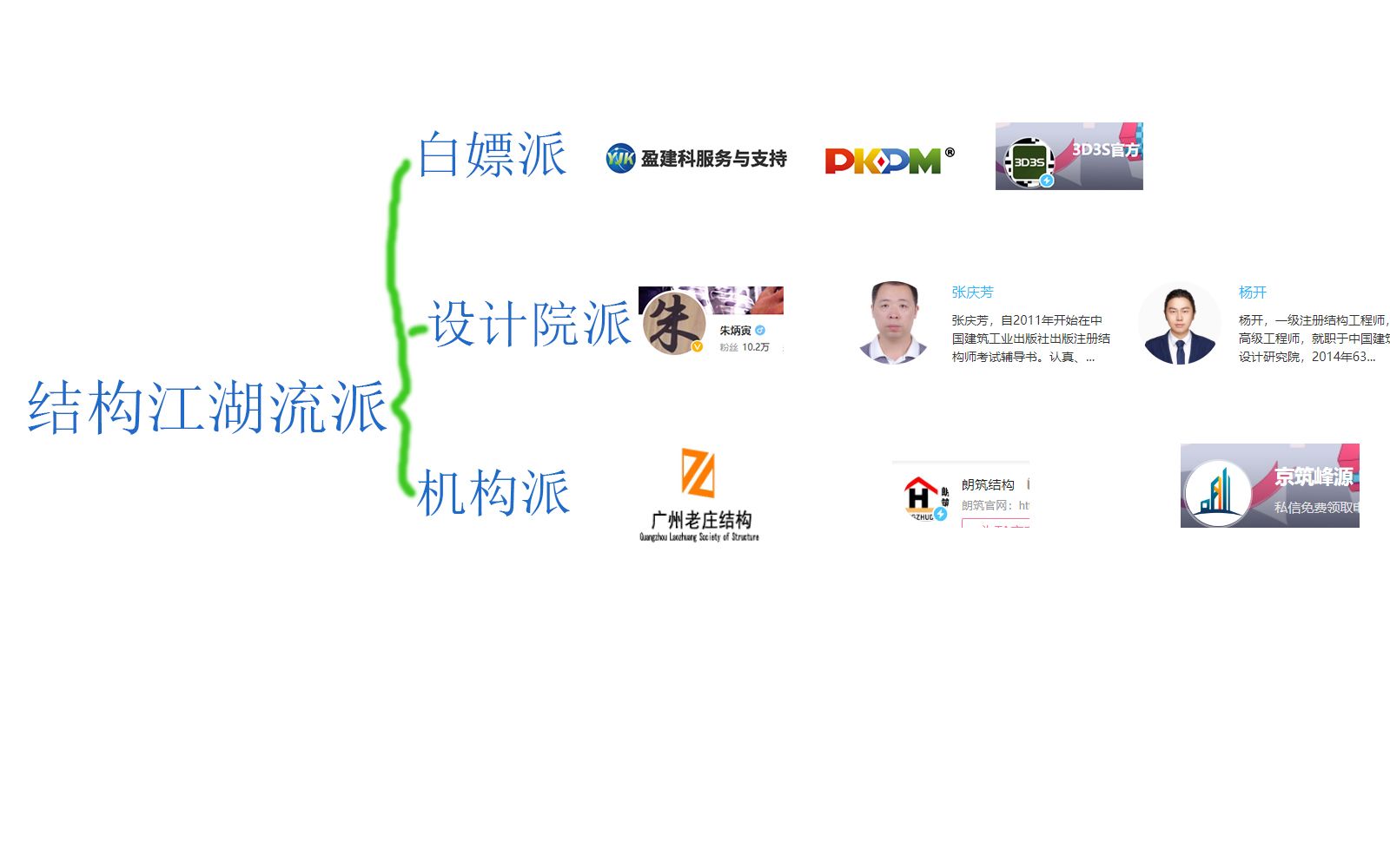 结构设计学习流派