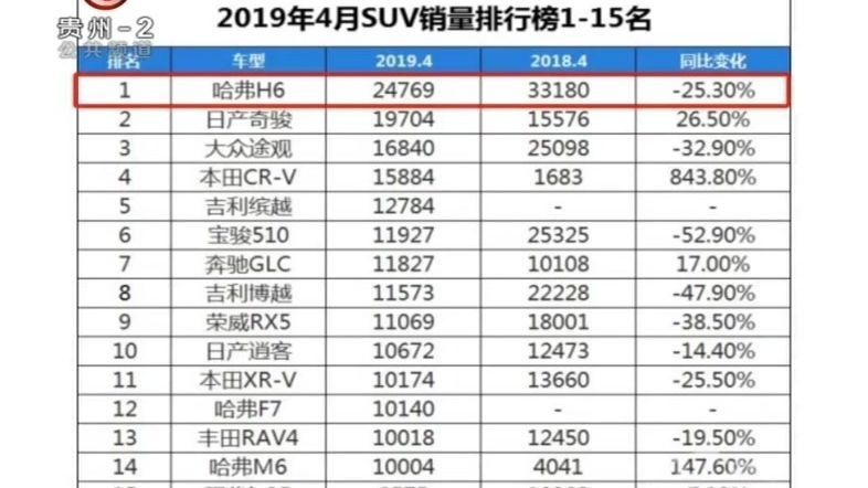 百姓车生活:4月汽车销量排行榜出炉!你家的车上榜了吗?
