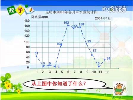 优质课小学数学六年级上册(五)数据处理