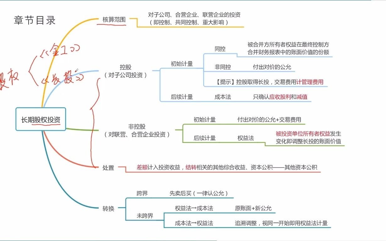 501长期股权投资的核算范围