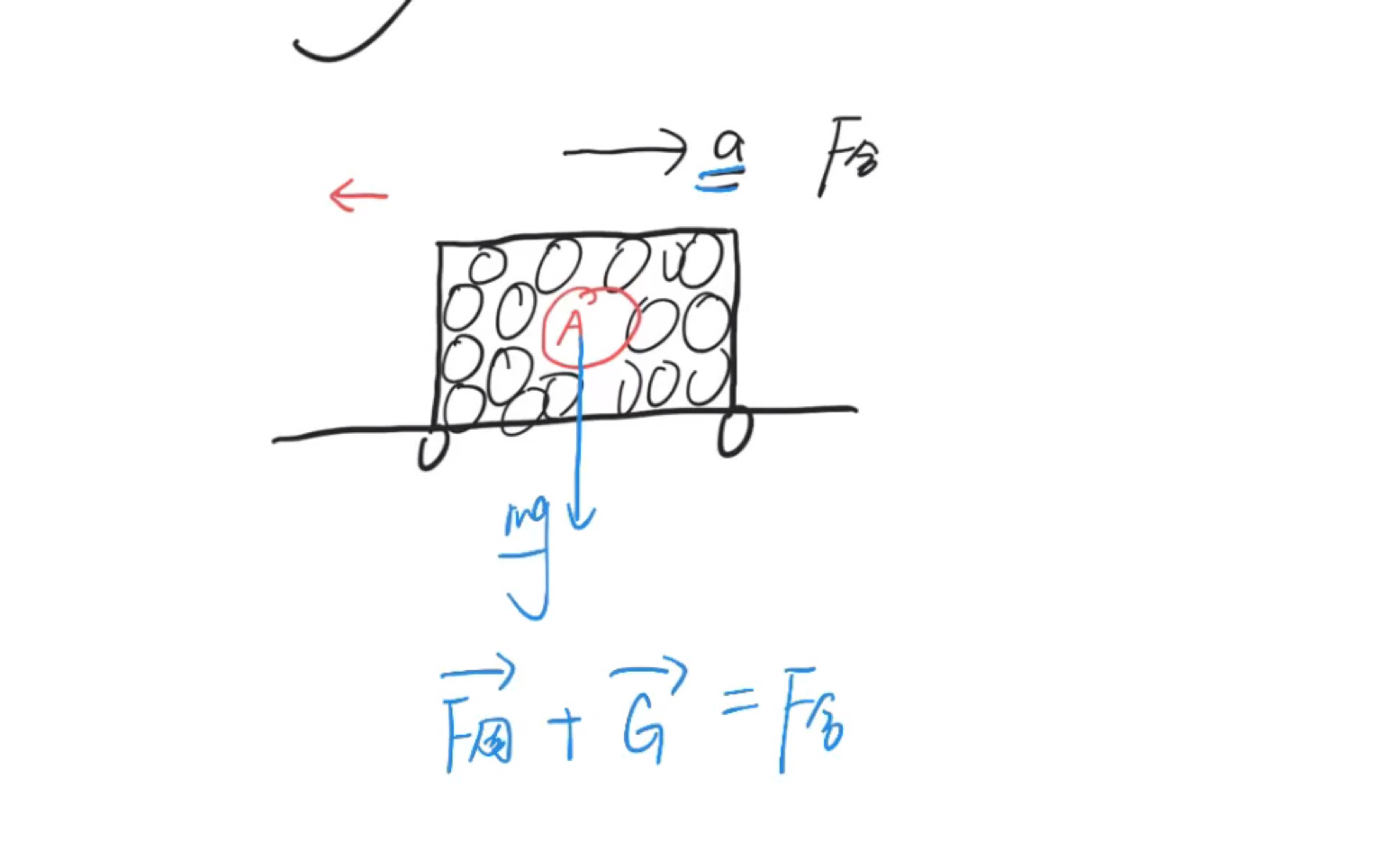 高中物理牛顿第二定律基础应用(一)