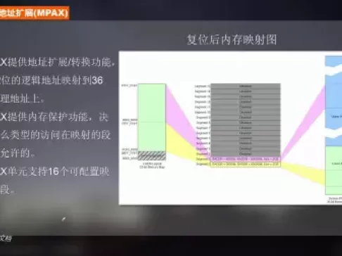 TMS320C665x与TMS320C6678开发入门:内存与缓存| 创龙视频教程