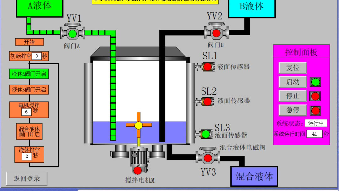 基于MCGS嵌入式的两种液体混合搅拌组态模拟仿真 液体混合 MCGS