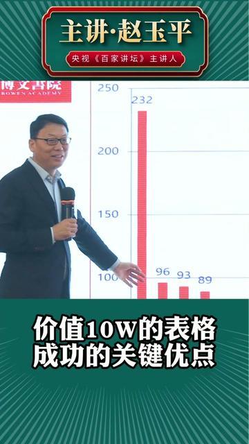 一张价值10W的表格,包含了成功的关键点