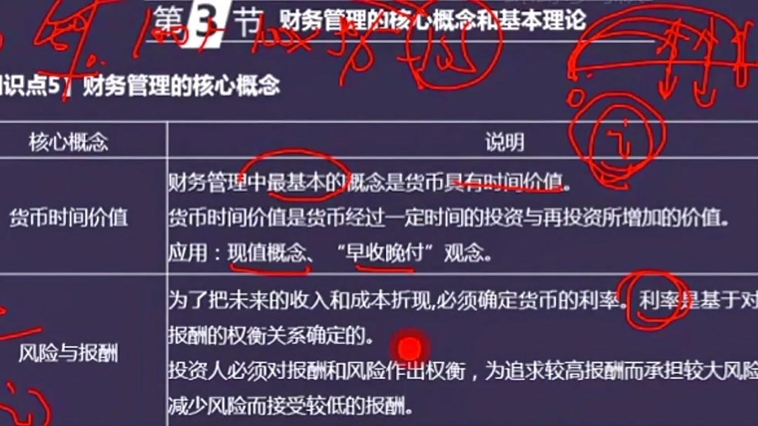 2020年注册会计师-财务成本管理-精讲班-第5讲
