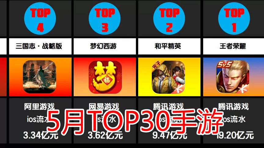 娱乐向数据可视化-5月国内手游收入排行榜Top30(ios)By点点数据
