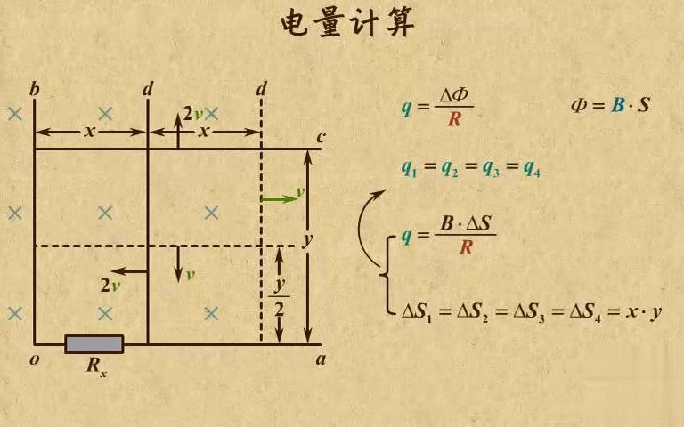 ... 高中物理动画第21章 电磁感应(2)|05电磁感应中的电量计算复杂问题