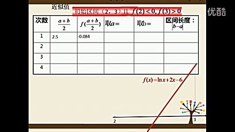 求方程的近似解的一种方法:二分法