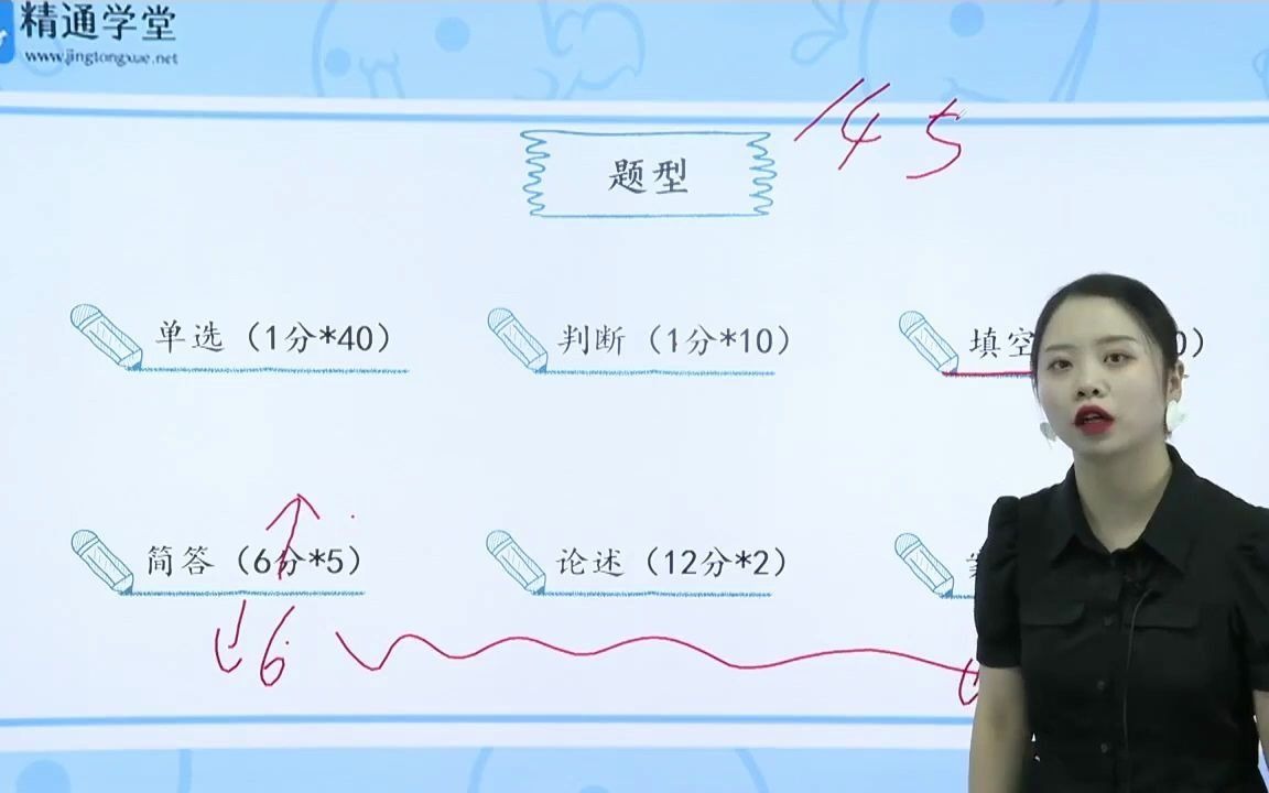 河南专升本管理学——概况及管理的定义