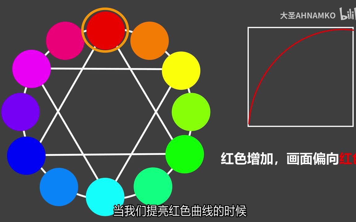 【LR基础教程】曲线三连—曲线调色分三国(基础工具篇)