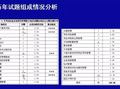 第1章:信息系统综合知识总论