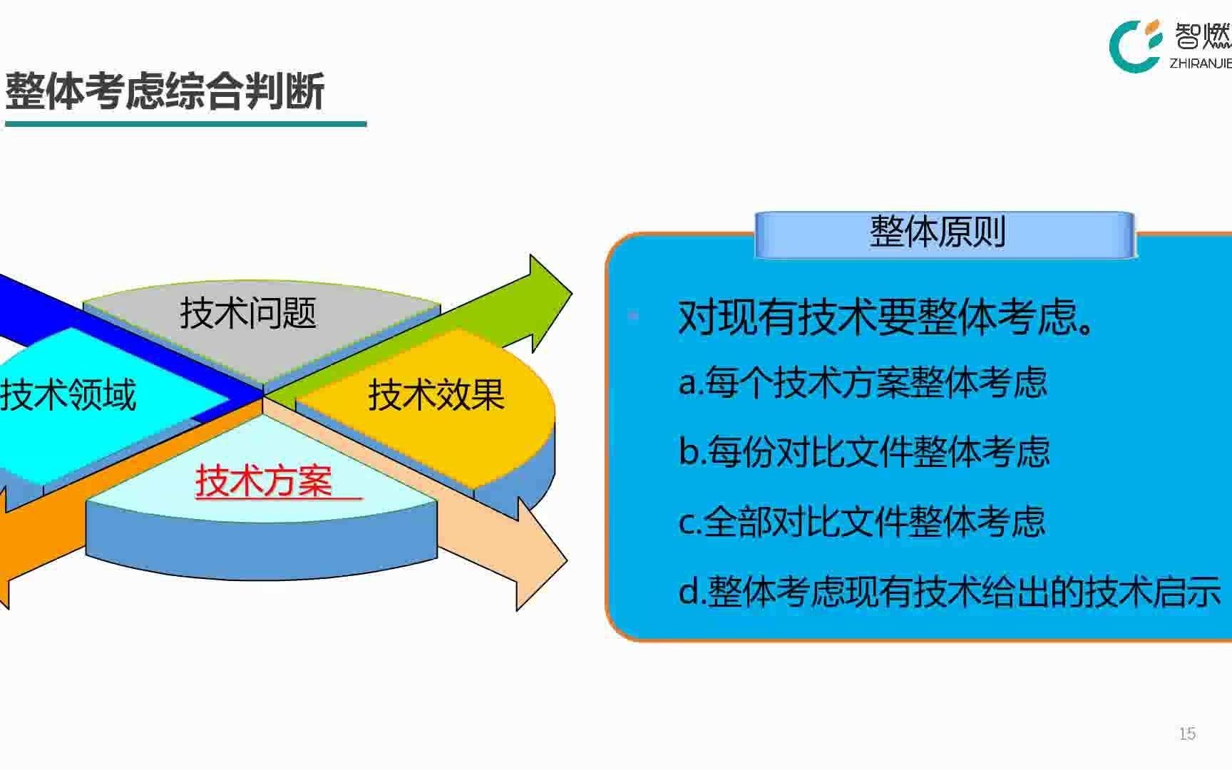 专利创造性判断方法之三步法第一步