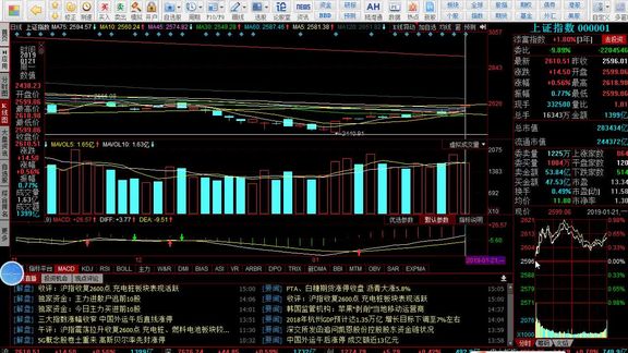 经济数据全方位解读,A股年前还有戏吗!