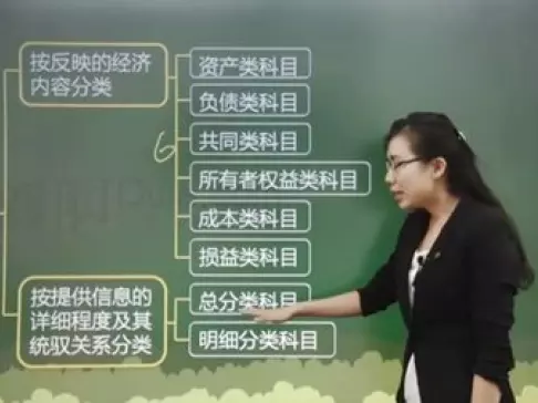 120会计基础第三章 会计科目与账户-1_标清