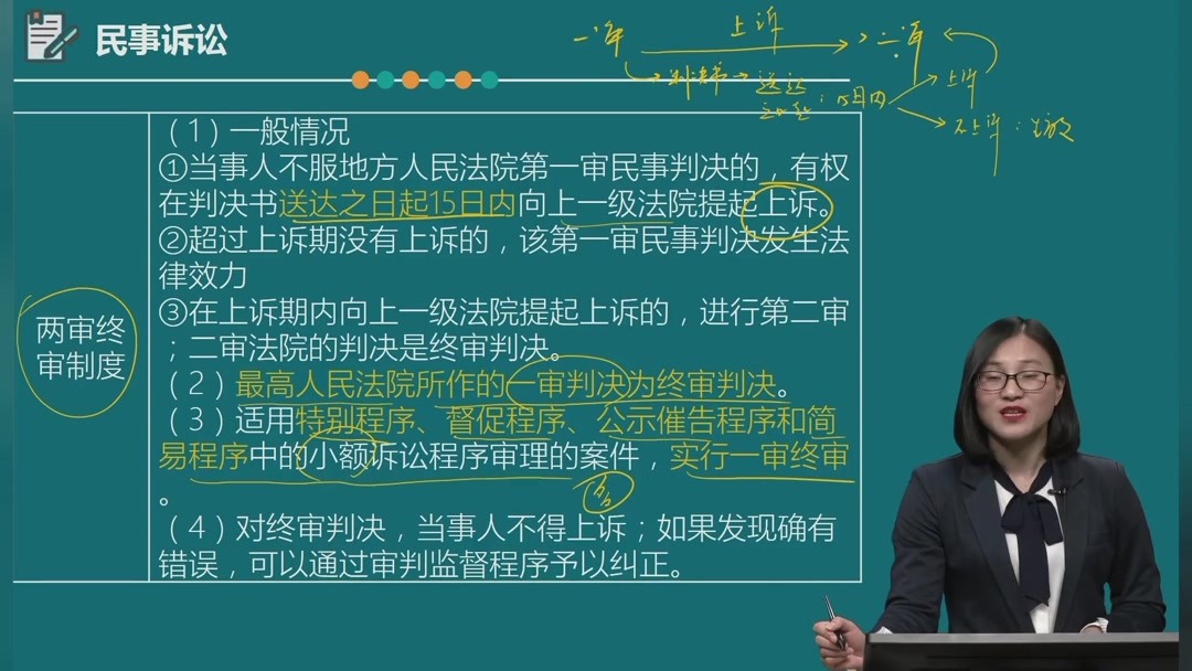 2020初级经济法详讲 第八讲:民事诉讼(审判制度、判决、执行)