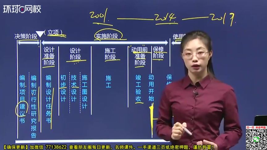 建设工程管理的内涵和任务