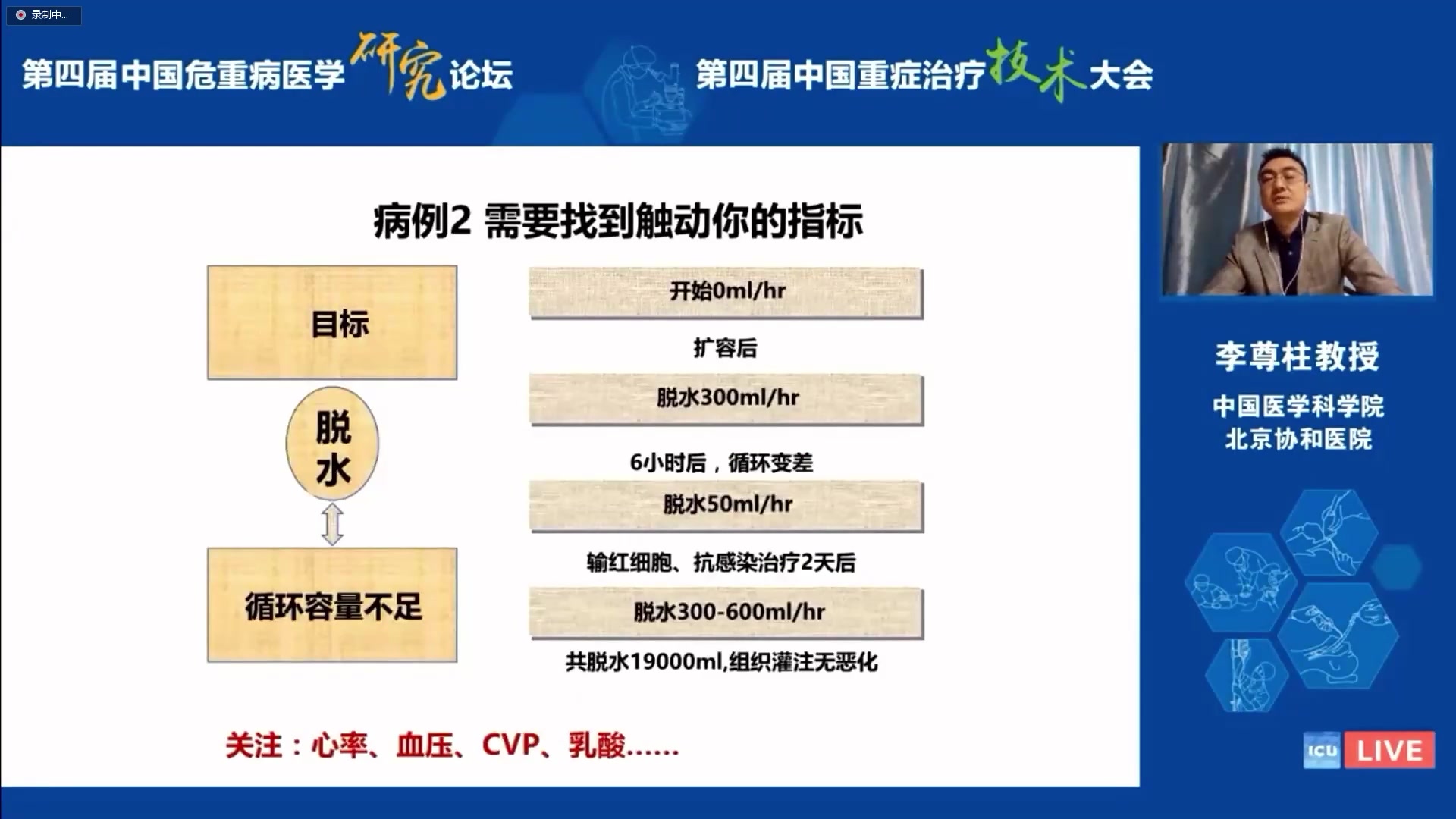 李尊柱 血流动力学监测:哪些指标触动了你