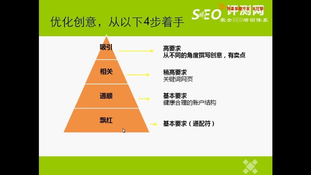 搜索推广创意优化——SEO评测网