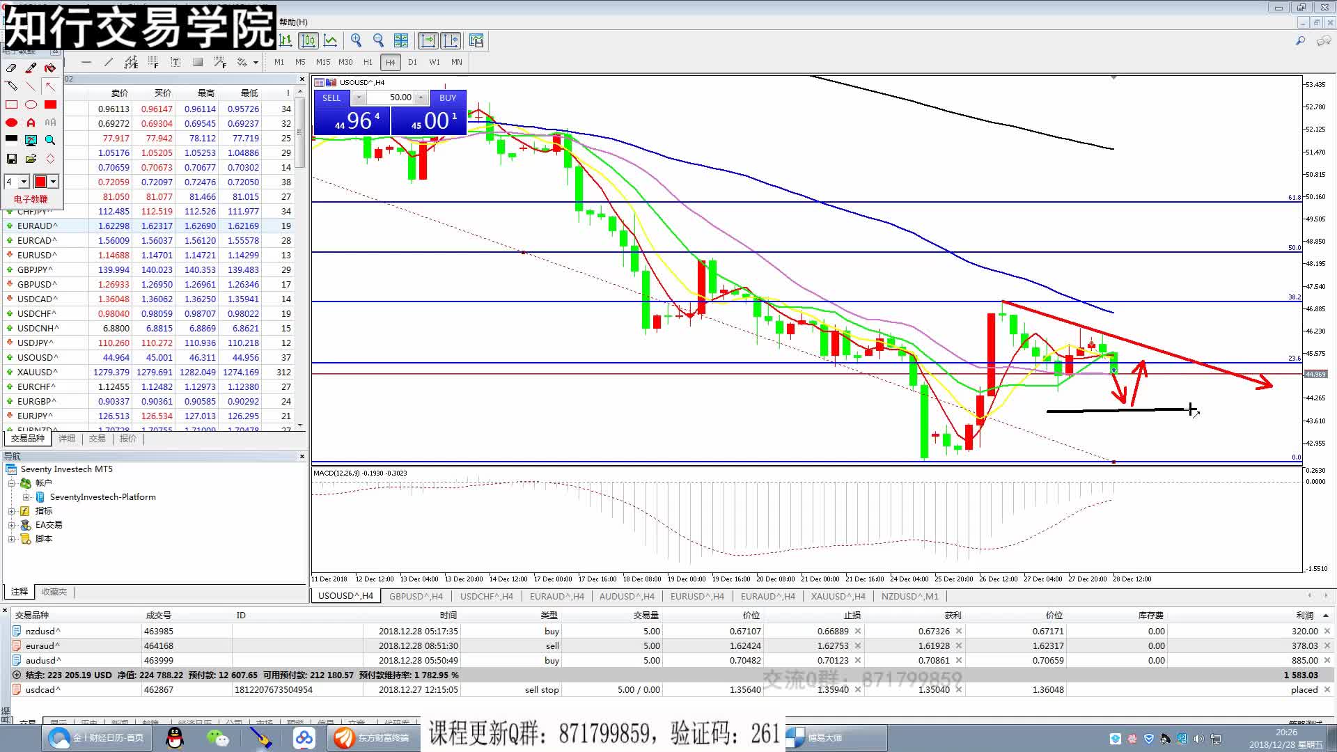 外汇交易实盘分析:运用ASI指标判断买卖点,BOLL线的使用方法