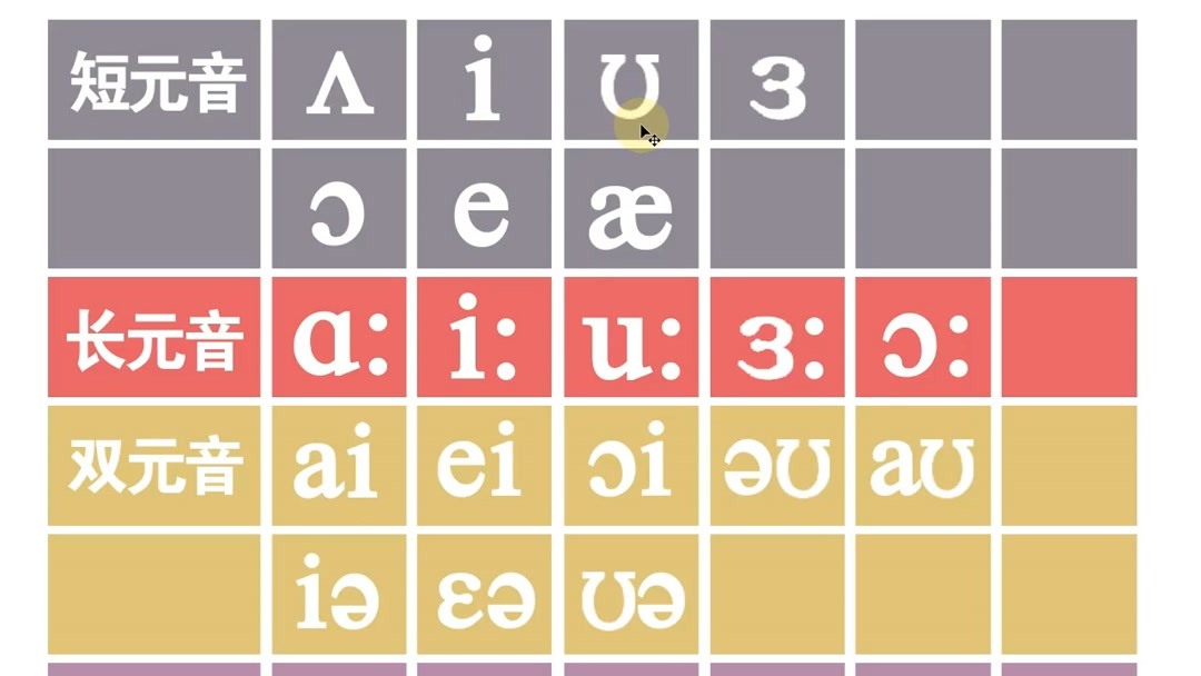 48个音标的准确发音及单词拼读方法,简单易懂,想纠正发音者适合