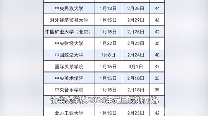 北京高校陆续公布寒假时间,最长48天!假期入校攻略
