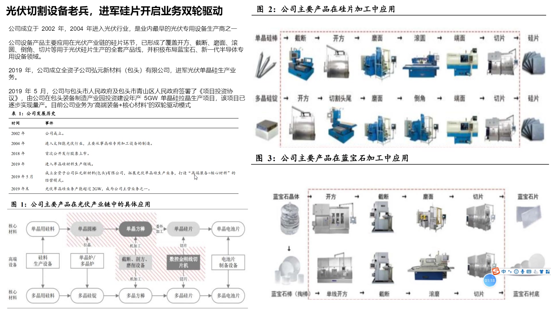 2021金股池-碳中和赛道-从卖铲人到大硅片龙头“上机数控”