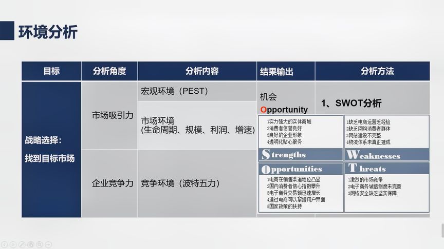 项目投资决策第5章习题讲解