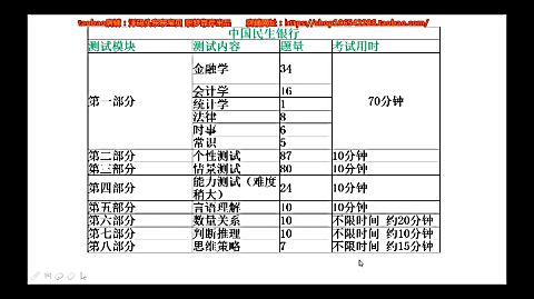 银监会银监局2015161718历年笔试面试真题题型分析金融经济会计...