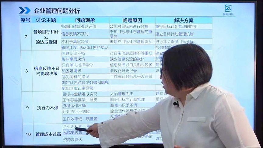 项目成本管理过高的原因