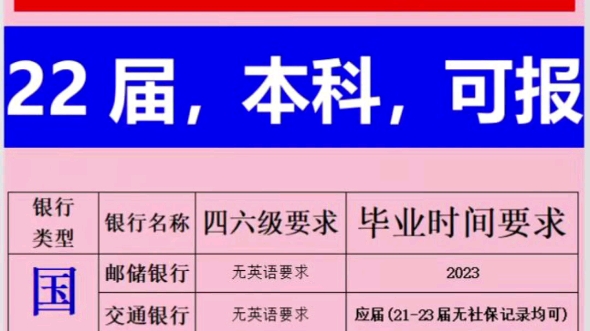 银行秋季校园招聘8月开始啦