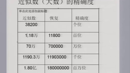 七年级数学上册近似数(大数)的精确度-王会义