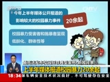...法发布校园犯罪典型案例·新闻背景 上半年媒体报道校园暴力20余起
