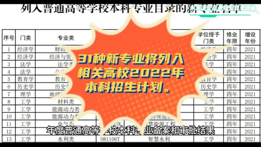 31种新专业将列入相关高校2022年本科招生计划。