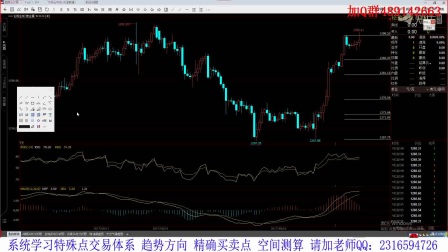 原油外汇RSI在短线操作中的技巧RSI指标如何分析买卖点,k线黄金分割...