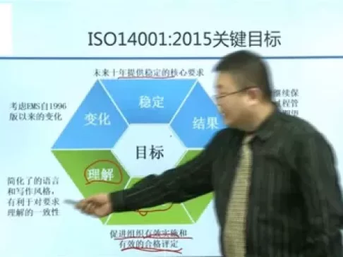 ISO14001内审员培训【1】