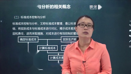 14.中级会计职称_成本管理_标准成本控制与分析(选择题考点)