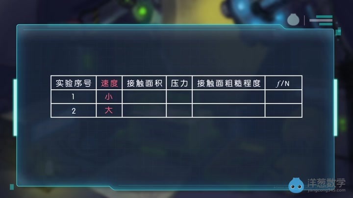 8年级物理-运动和力-实验-探究影响滑动摩擦力大小的因素
