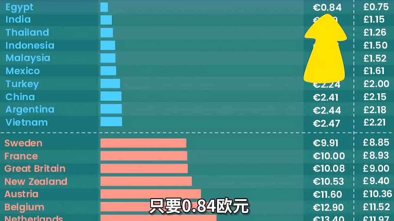 坐车听音乐要收费?出租车的那些事儿