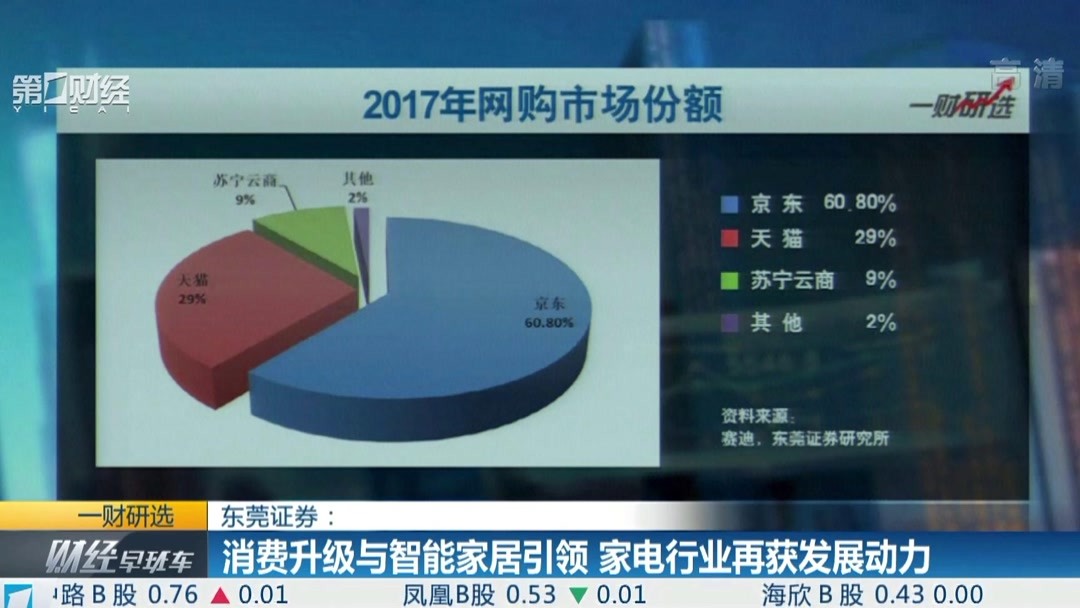 消费升级与智能家居引领家电行业再获发展动力