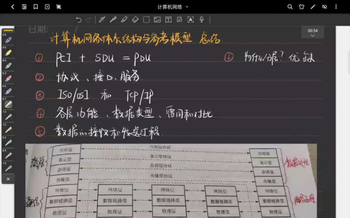 快速记忆计网第一章重点内容 三个记忆技巧 计网 计算机网络