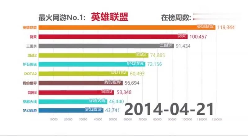 历年最火网游排行榜,2011-2019年最火网游