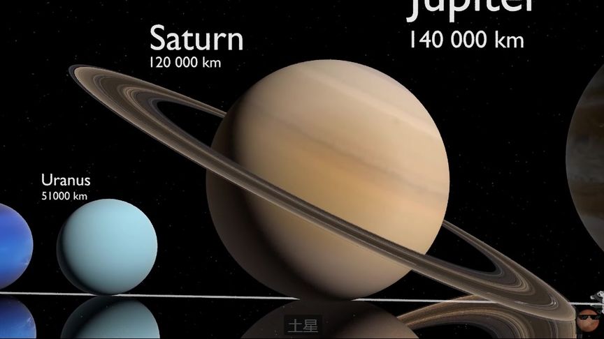 震撼的宇宙大小3D