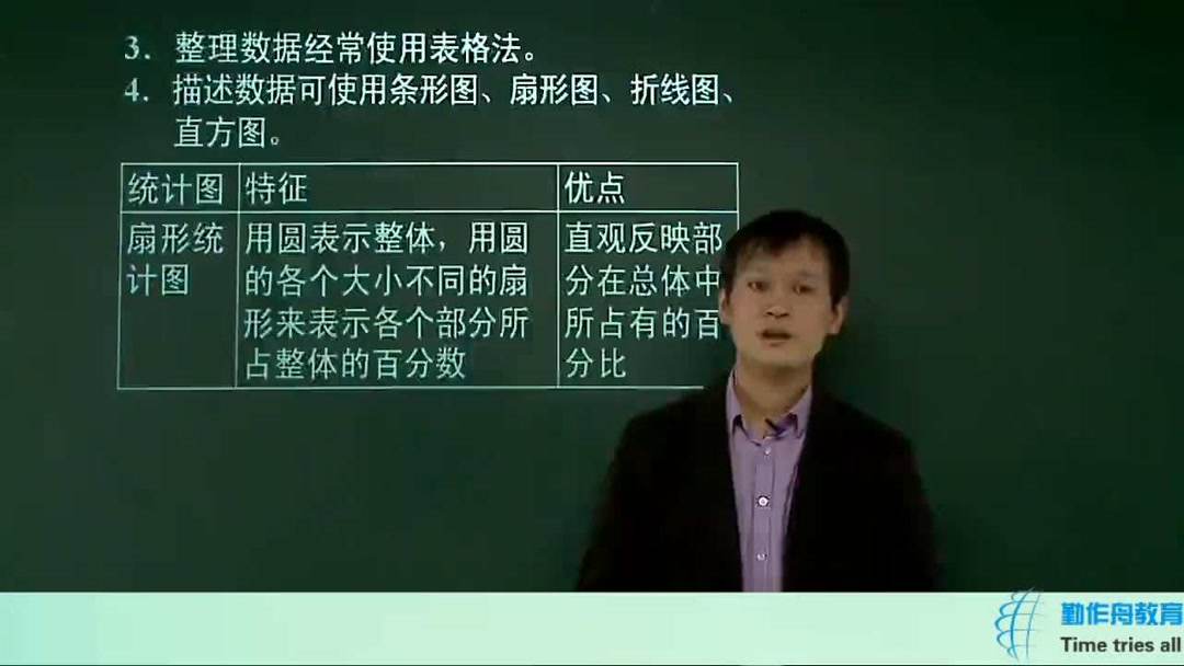 统计与知识回顾上知识点2