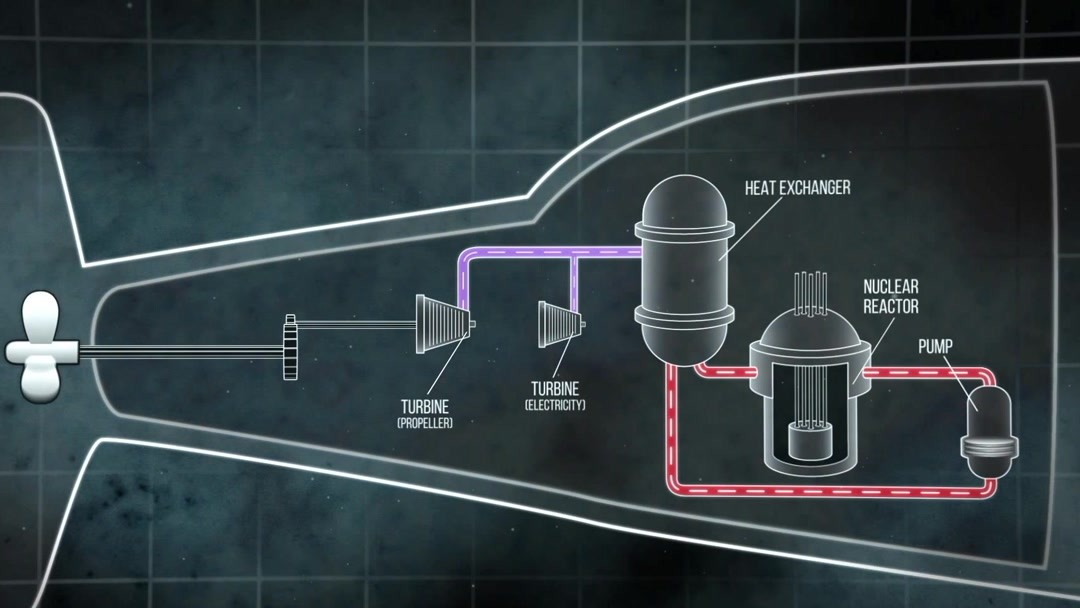 这就是核潜艇的工作原理? 1分钟带你看完整个流程