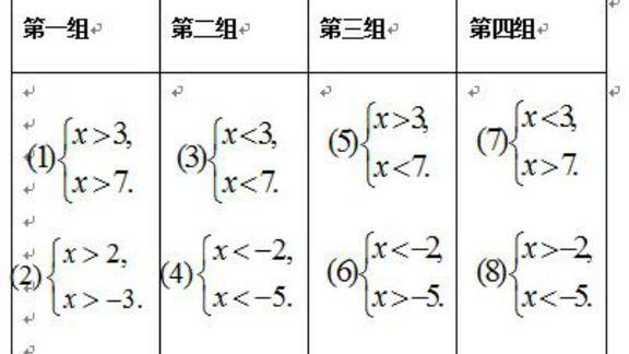 2017中考数学必考:解一元一次不等式组,收藏!