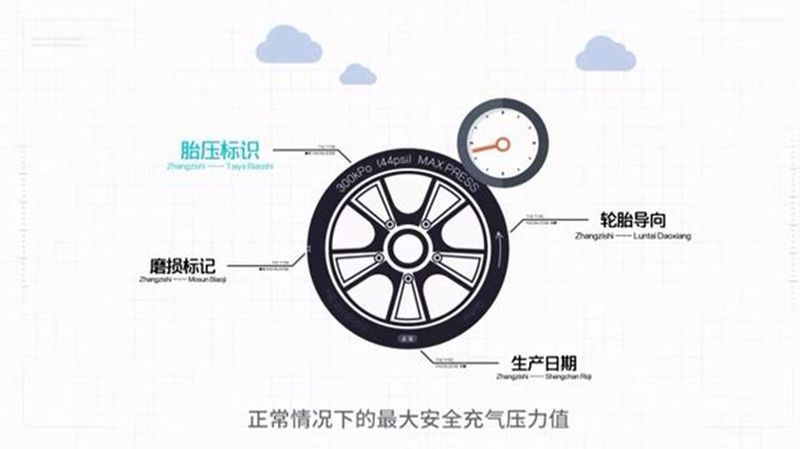 2分钟了解轮胎参数,换不换轮胎你说了算